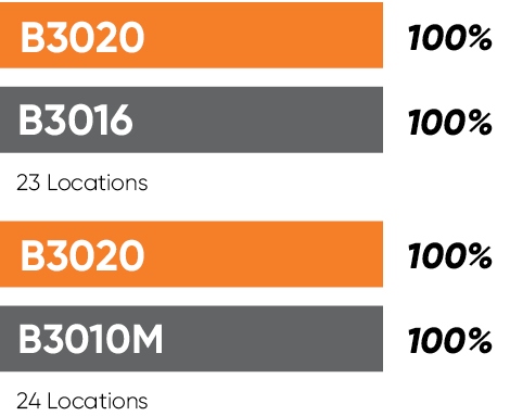 B3020 | Canola Hybrids | Brevant seeds